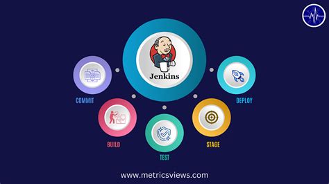 Introduction Of Jenkins An Automation Tool For Software Development
