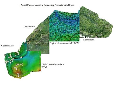 Drone Photogrammetry Processing With Agisoft Metashape Upwork