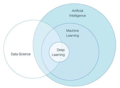 introduction to deep learning what do i need to know… by stacey