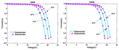 Multi Strategy Learning Boosted Colony Predation Algorithm For Photovoltaic Model Parameter