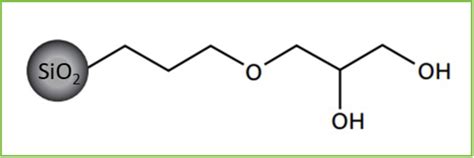 Effect Of Mobile Phase Ph And Counterion Concentration On Retention And Selectivity For A Diol