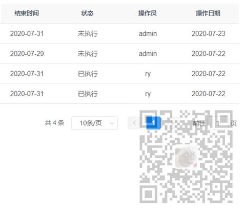 Eleemntui中el Table的formatter格式化字典显示的使用 霸道流氓 博客园