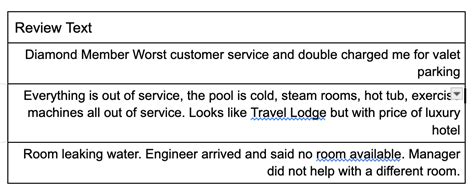 Sentiment Analysis On Hotel Reviews Data Analysis