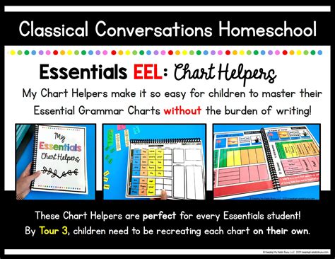 Essentials Chart Helpers Chart A Cc Homeschool Worksheets