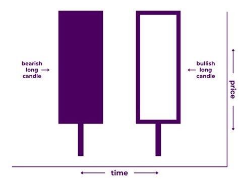 Tweezer Candlestick Patterns Find Trade And Profit