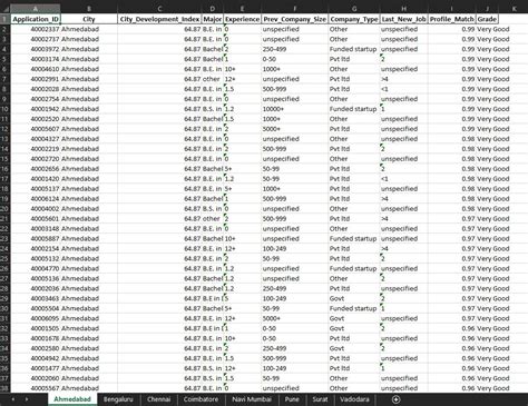 Performing Data Manipulation In Python Using Pandas Shiksha Online