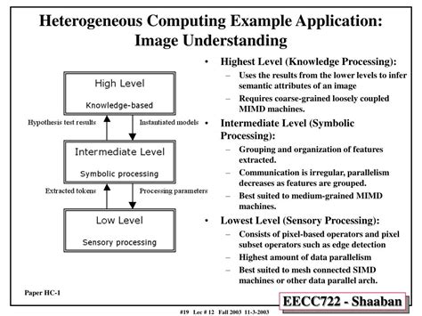 Ppt Heterogeneous Computing Hc And Micro Heterogeneous Computing Mhc Powerpoint Presentation