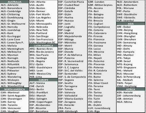 Smart Cities Considered In The Systematic Review Download Scientific Diagram