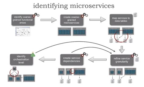 Architecture Ebru Io
