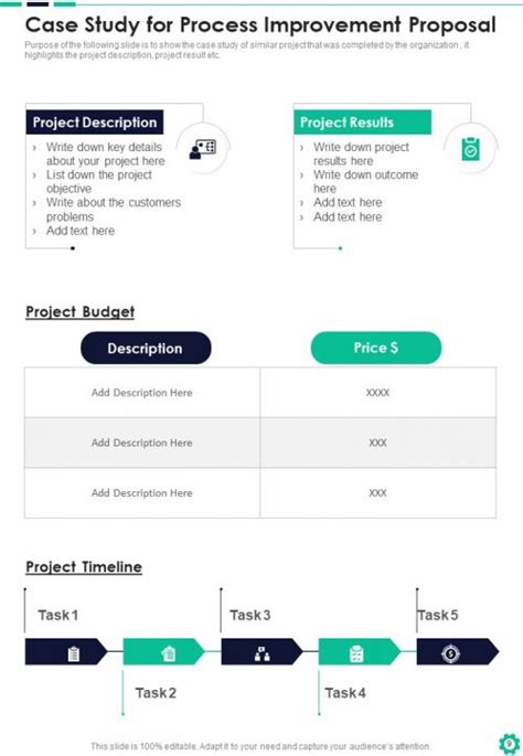 Process Improvement Proposal Report Sample Example Document Presentation Graphics Powerpoint