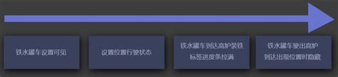 工业互联网新发展：基于 html5 webgl 的高炉炼铁厂可视化系统 图形化展示炉门目前实时状态 csdn博客