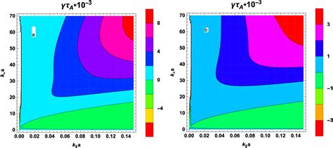 Figure 6 From Assessing The Efficacy Of Two Fluid Plasma Model And Magnetohydrodynamic Model In