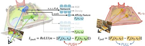 Github Ericliangos Garfield Segmentation Cvpr Group Anything With Radiance Fields