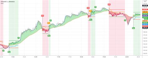 [strategy] moving average crossover by everget — tradingview