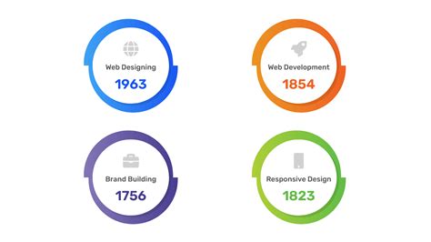 27 Bootstrap Counters