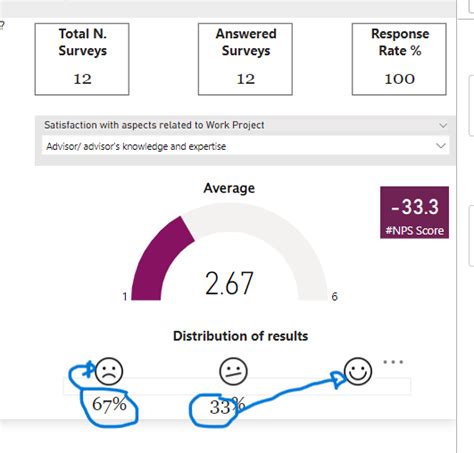 Results Aligning Microsoft Fabric Community
