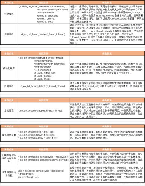 Rt Thread学习笔记 （4）rt Thread多线程学习总结rtstread Csdn博客