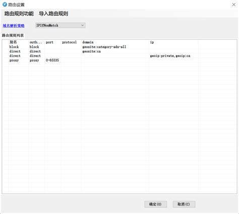 路由设置默认规则问题 · Issue 1215 · 2dustv2rayn · Github