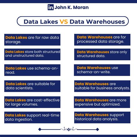 john k moran on linkedin bigdata dataanalytics cloudstorage 10 comments