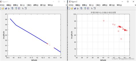 分别使用bp rbf grnn神经网络识别航迹异常matlab仿真 rbf网络 异常检测 csdn博客