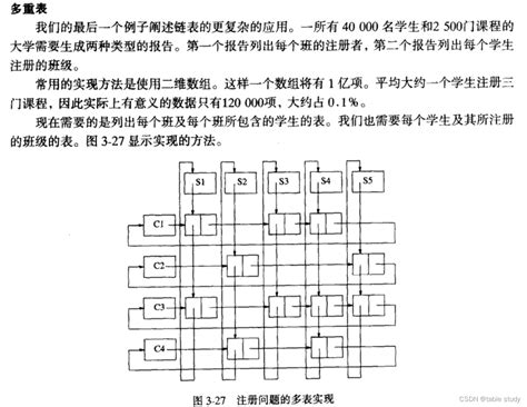 数据结构与算法分析2表、链表 Csdn博客