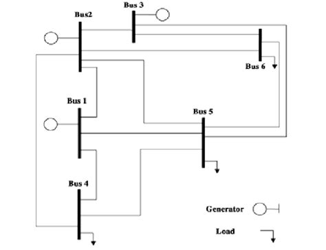 Online Diagram Of Six Bus System Download Scientific Diagram