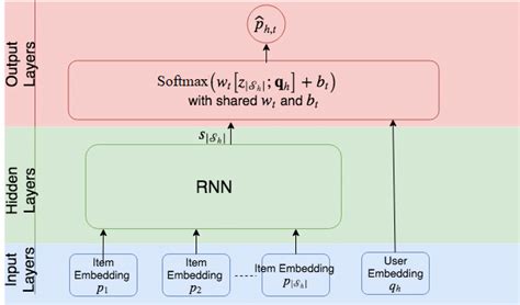 Overview Of The Private Attribute Inference Attacker Component For One