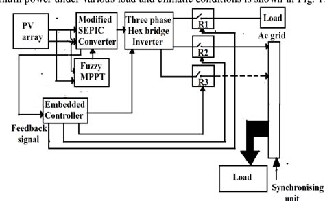 Figure 1 From Development Of Grid Connected Photovoltaic System Using