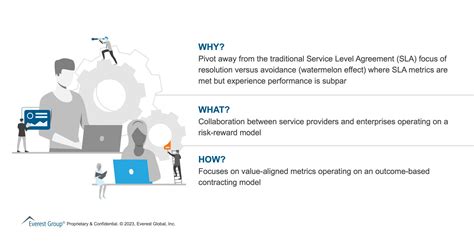 exploring the paradigm shift of experience level agreement based