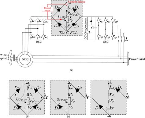 Figure 1 From Controllable Dc Link Fault Current Limiter Augmentation