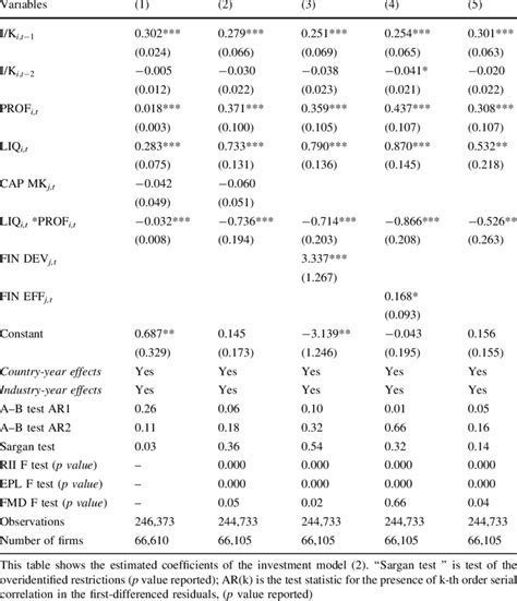Fixed Investment Models Download Table