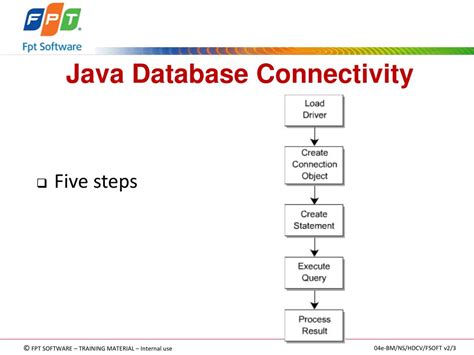 ppt java database connectivity powerpoint presentation free download id 2408587