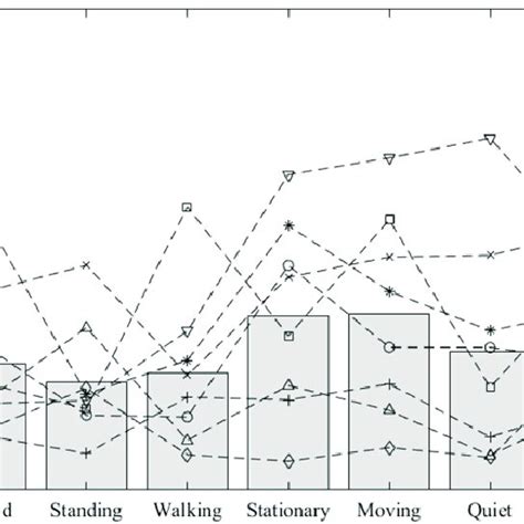 Subject Jnd Thresholds Shown With Symbols Connected By Dotted Lines