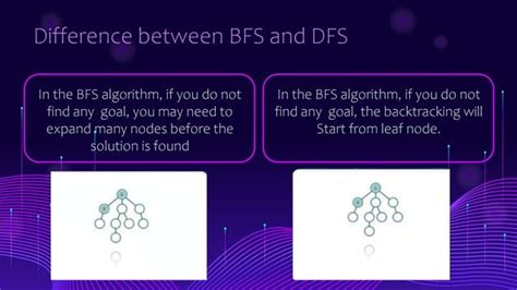 Bfs And Dfs Data Structurespptx