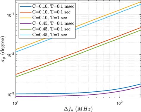 Figure 2 From A Two Tone Frequency Hopping Waveform For Decentralized Consensus Based Joint