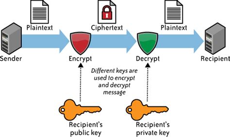 4 Data Security And Storage Cloud Security And Privacy Book