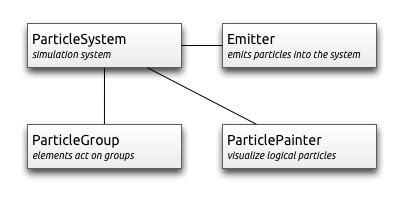 粒子系统一 粒子系统可视化 CSDN博客