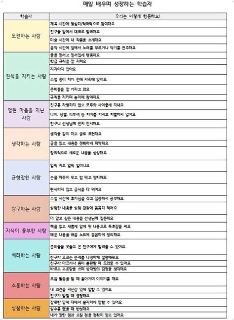 Ib Ib 학습자상 저학년 버전으로 배우기 아이스크림 윗지 에듀뱅크 Ai 네이버 블로그