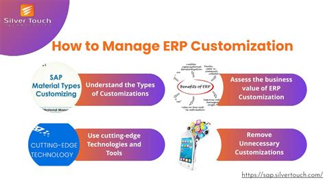 Ppt Erp Software Customization And How It Can Help Your Business Powerpoint Presentation Id