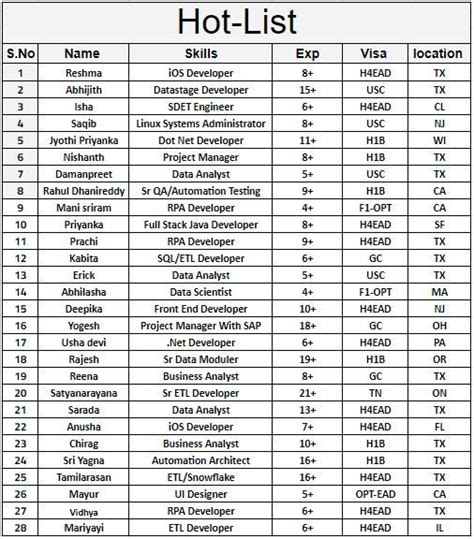 Mohammed Habeeb On Linkedin Java Iosdeveloper Datastagedeveloper
