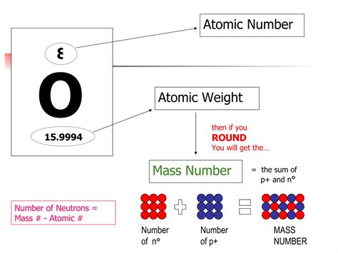 Atom Structure Notes Ppt Free Download