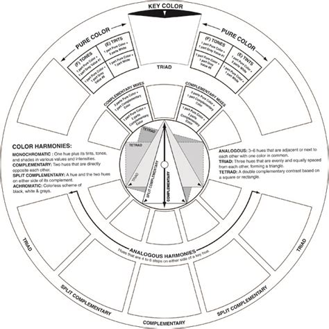 Analogous Color Scheme Painting At Explore Collection Of Analogous Color