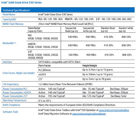 Intel Ssd 530 Series Touts Strong Performance Gains Storage News