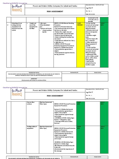 Concrete Cutting Risk Assessment Guide Pdf Personal Protective