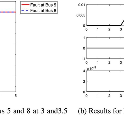Detection And Isolation Of Faults For Power System Download