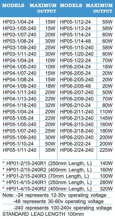 Solved Ptc Element Temperature General Electronics Arduino Forum