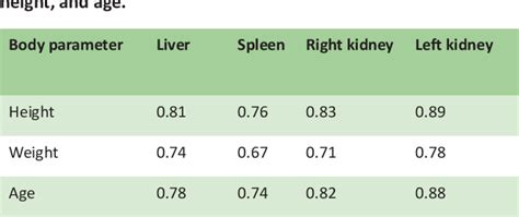 Sonographic Assessment Of The Normal Dimensions Of Liver Spleen And
