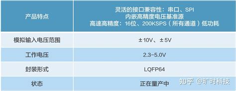 什么是adc芯片？为什么adc芯片制造难度高？ 知乎