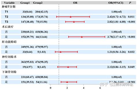R、sas绘制顶刊水平精修森林图 绘图细节、完整代码分享！！！ 知乎