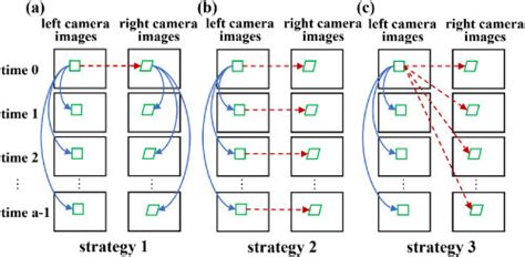 Three Basic Matching Strategies For 3d Dic A Strategy 1 Download Scientific Diagram